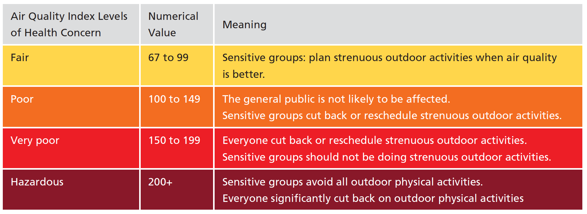 Work Health & Safety Alert: Working in Heat and Smoke Haze – Bushfires ...