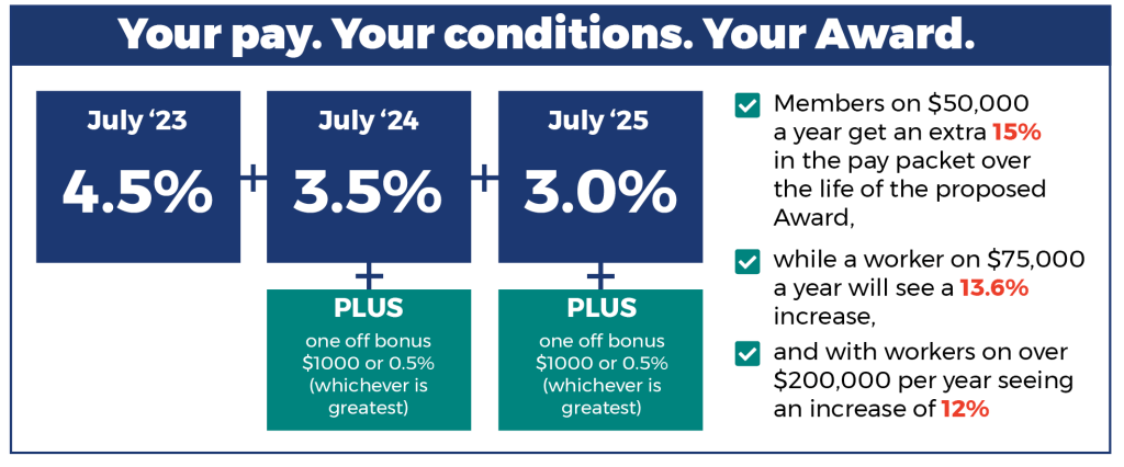 Local Government Award increase and bonus coming from your first full ...